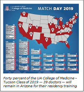 Future Physicians Celebrate Match Day – Pima County Medical Society